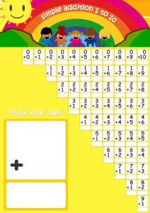 Addition Flashcards