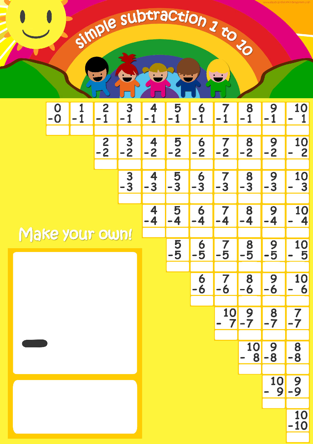 Subtraction Flashcards