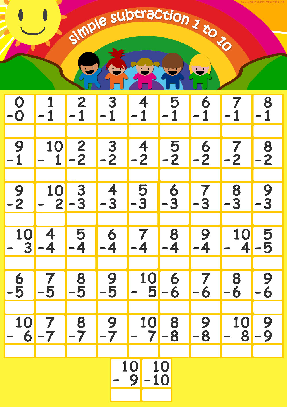 Subtraction Flashcards